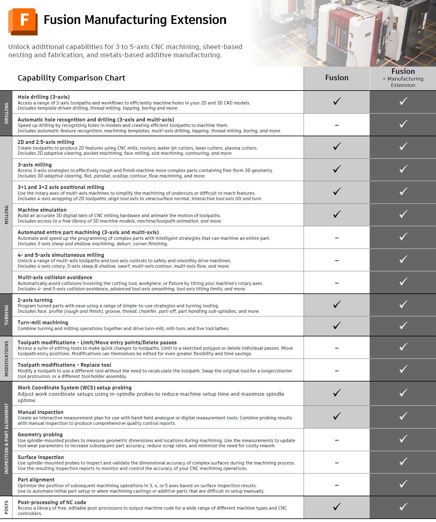 Product Design & Manufacturing Software